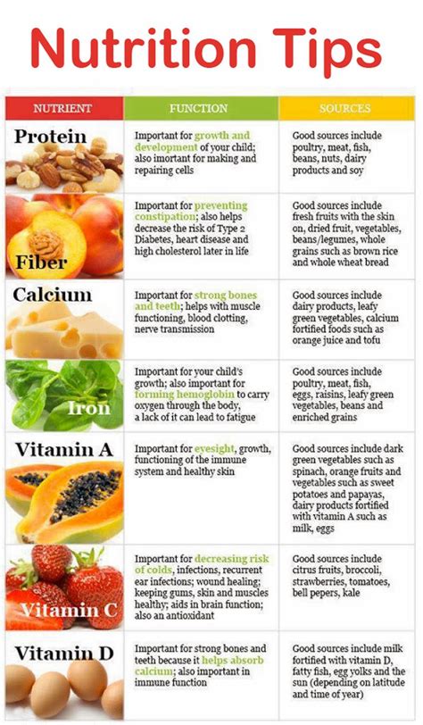 Nutrition Tips Nutrition Education Diet And Nutrition Sport Nutrition
