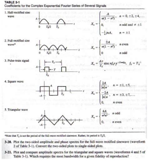 Solved Table 31 Coefficients For The Complex Exponential