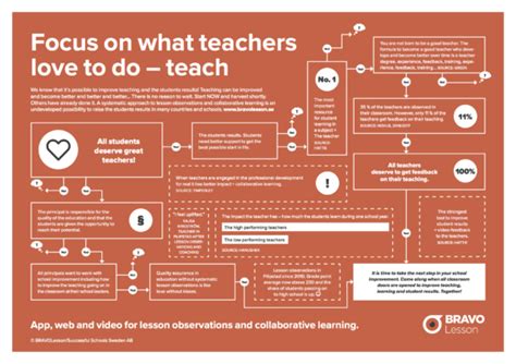Flow Chart For Focus On Better And Better Teaching Bravolesson