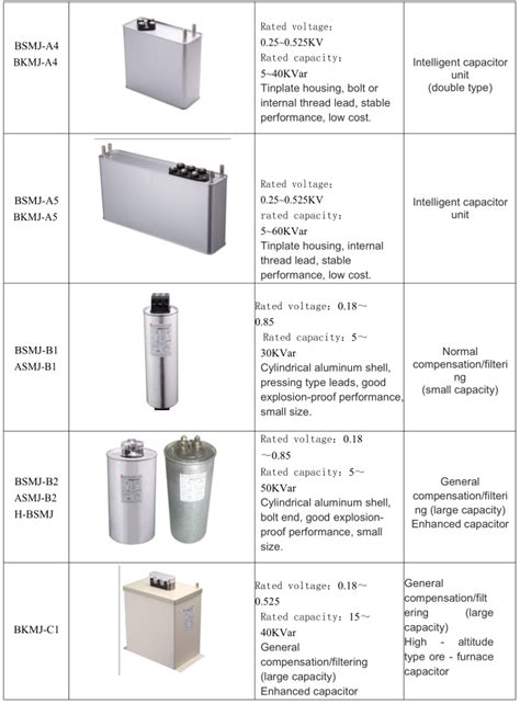 Capacitor Bank 100 Kvar At Jennifer Johansen Blog