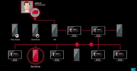 seguridad informática a lo jabalí blog de seguridad informatica
