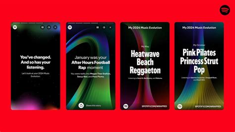 Spotify Faces Backlash For Ai Generated Wrapped Features