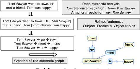 Figure 1 From Learning Semantic Graph Mapping For Document Summarization Semantic Scholar