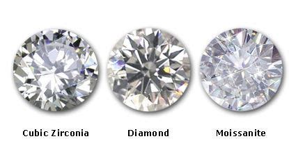 Lets Compare Moissanite Diamond And Cubic Zirconia