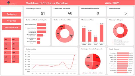 Planilha De Contas A Receber No Excel Baixe Grátis