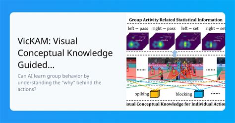 Vickam Visual Conceptual Knowledge Guided Action Map For Weakly