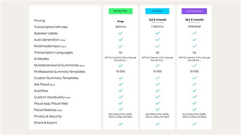 Plaud Note A Sua Aplicação De Anotações Com Ia Mais Inteligente
