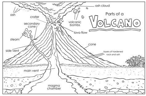 Volcano Parts Coloring Pages