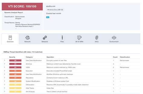 Explained The Vmray Threat Identifier Vti Scoring System Vmray