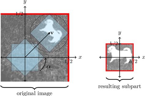 Figure 1 From Analysis Of Convolutional Neural Network Image