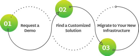 Edge Computing Virtualization And Hyperconverged Scale Computing