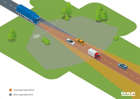 Aebs By Daf Is The New Rader Sensor To Identify Potental Collision Dangers The Heavyquip Magazine