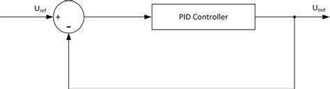 Voltage Pid Control Mode Download Scientific Diagram