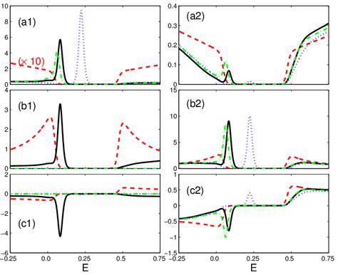 Color Online Local Density Of States In The Hfl Regime On The Kondo