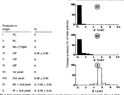 Figure 3 From Phosphoinositide Hydrolysis Mediated By H1 Receptors In Autoimmune Myocarditis