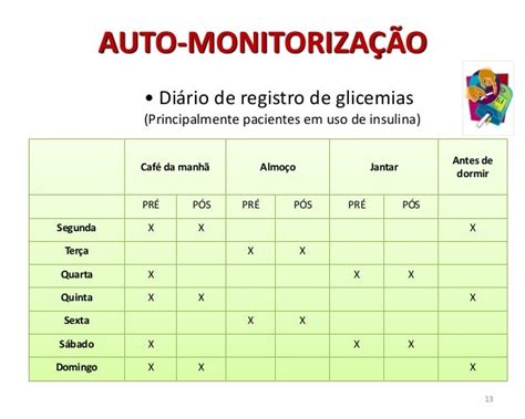 Avaliação Da Glicemia Capilar Na Farmácia Comunitária