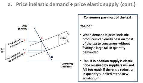 Solved A ﻿price Inelastic Demand ﻿price Elastic Supply