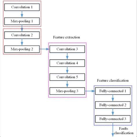 Data Argumentation By Overlapping Download Scientific Diagram