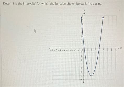 Solved Determine The Intervals For Which The Function Shown Below Is Course Hero