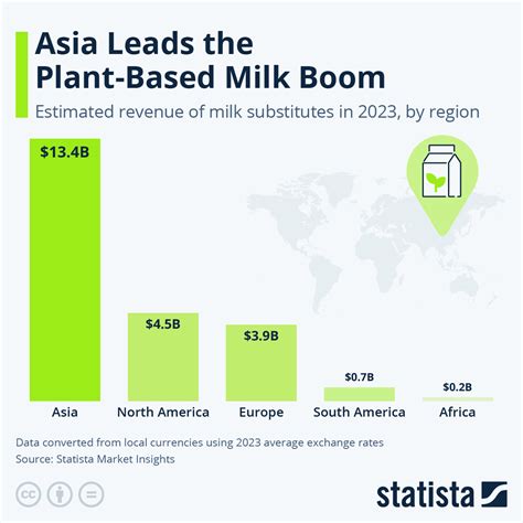 The Plant Based Milk Boom