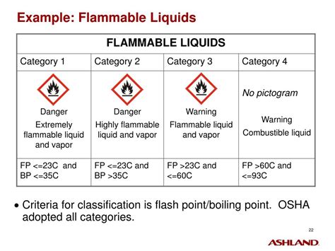List Of Class 1 Flammable Liquids At Victoria Miller Blog
