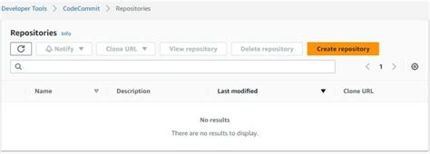 Setup A Continuous Deployment Pipeline With Aws Codepipeline