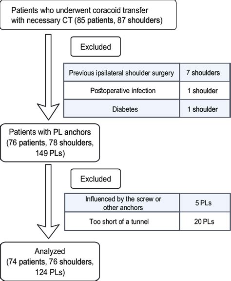 Consort Consolidated Standards Of Reporting Trials Diagram Ct Download Scientific Diagram