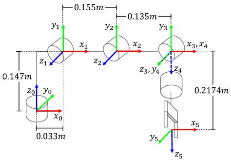 Inverse Kinematics Of Robotic Manipulators Based On Hybrid Differential Evolution And Jacobian