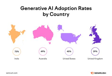 Top Generative Ai Statistics And 12 Trends To Know
