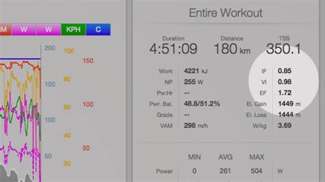 Analyzingunderstanding Efficiency Factor Ef In Trainingpeaks