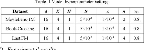 Table Ii From Knowledge Graph Convolutional Recommender Model With Collaborative Information And