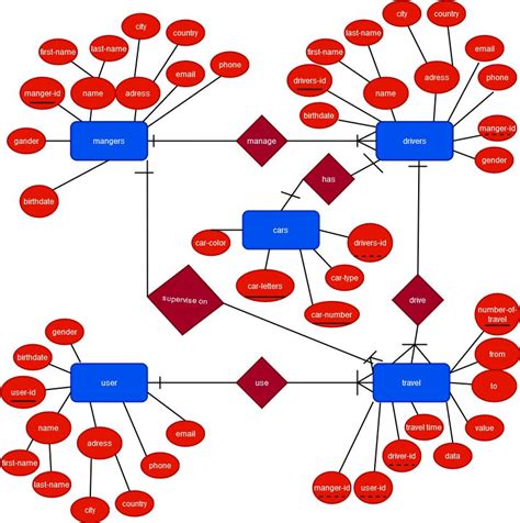 Sameh Esmael On Linkedin Sql Database
