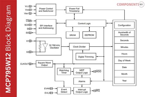 What Is Rtc Real Time Clock In Electronics