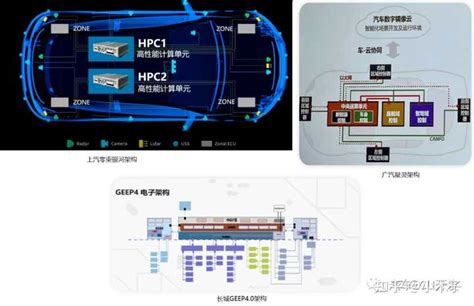 怎样成为一名合格汽车电子电气架构工程师？ 知乎