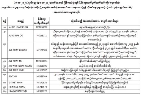 ၁ ၁၀ ၂၀၂၄ ရက်နေ့မှ ၃၁ ၁၀ ၂၀၂၄ ရက်နေ့အထိ မြန်မာသံရုံးတွင် နိုင