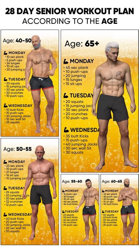 Start Your Healthier Life Now Beginner Workout For Men Workout Plan