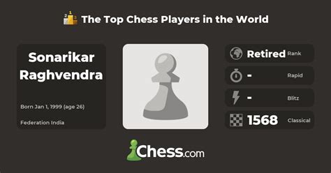 Sonarikar Raghvendra Top Chess Players