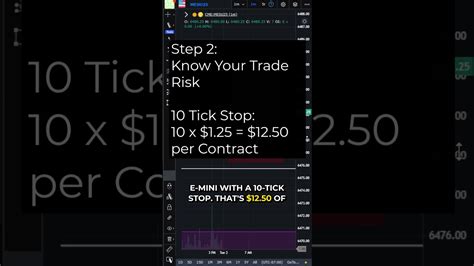How To Trade Order Flow In Tradingview