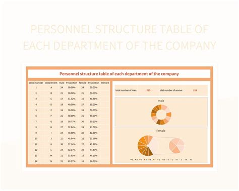 Personnel Structure Table Of Each Department Of The Company Excel