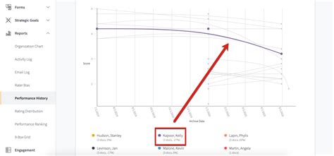Performance History Trakstar Perform