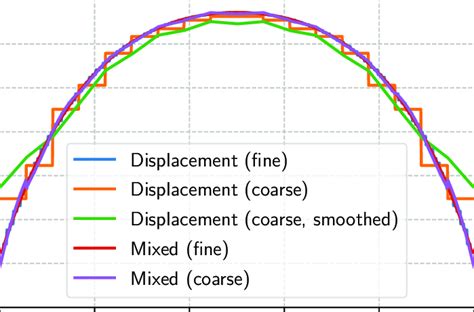 Horizontal Membrane Force N 11 Gnm For The Thin Plate Case Download Scientific Diagram