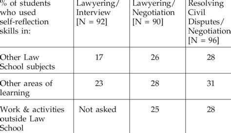 Generalising Self Reflection Download Table
