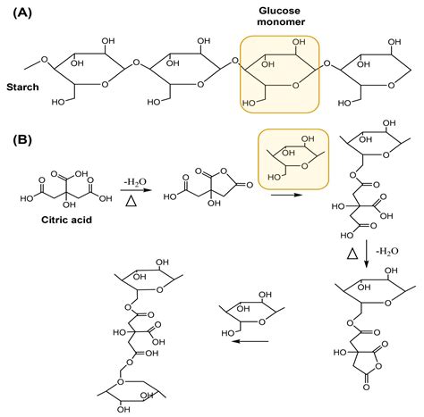Development Of High Efficiency Fertilizer By Hydrogels Obtained From
