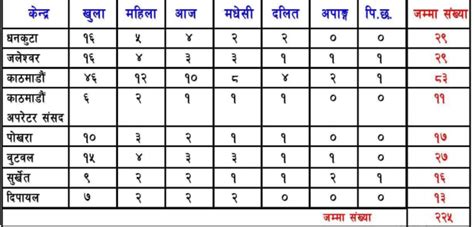 Lok Sewa Aayog Computer Operator Objective Questions Model Set 1 Ankjit