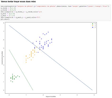 Algoritmo De Classificação No Python Entenda Ciência De Dados