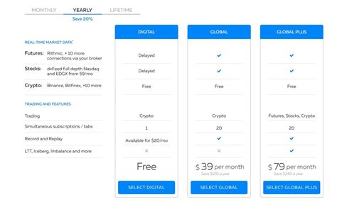 Bookmap Review Will This Improve Your Trading