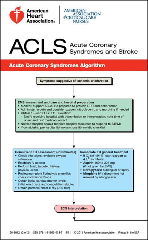 Printable Acls Algorithm 2020 Printable Calendar