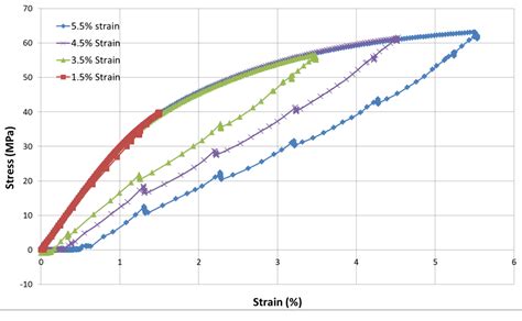 Figure 4 From Prediction Of Nonlinear Viscoelastic Recovery Of Thermoplastic Polymers Using
