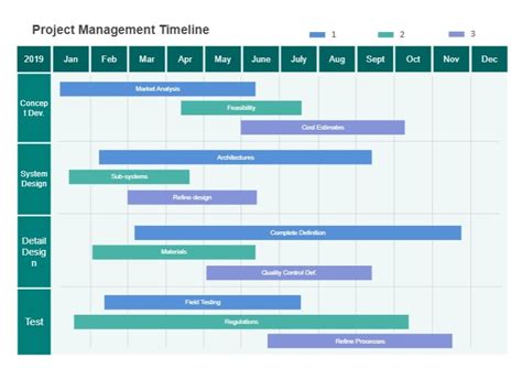Project Timeline Examples And Templates Full Guide