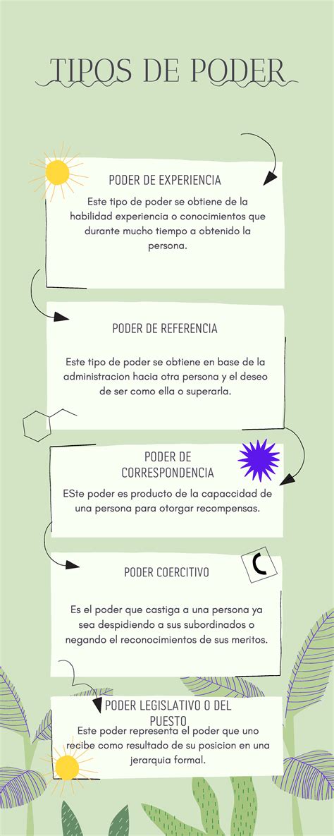 Que Tipos De Poderes Existen Tipos De Poder Notarial Psjkd